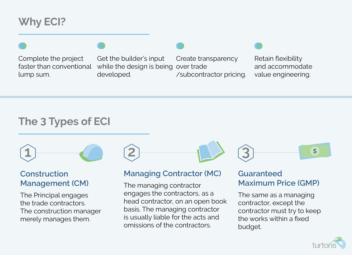 What is Early Contractor Involvement (ECI) and how does it work?
