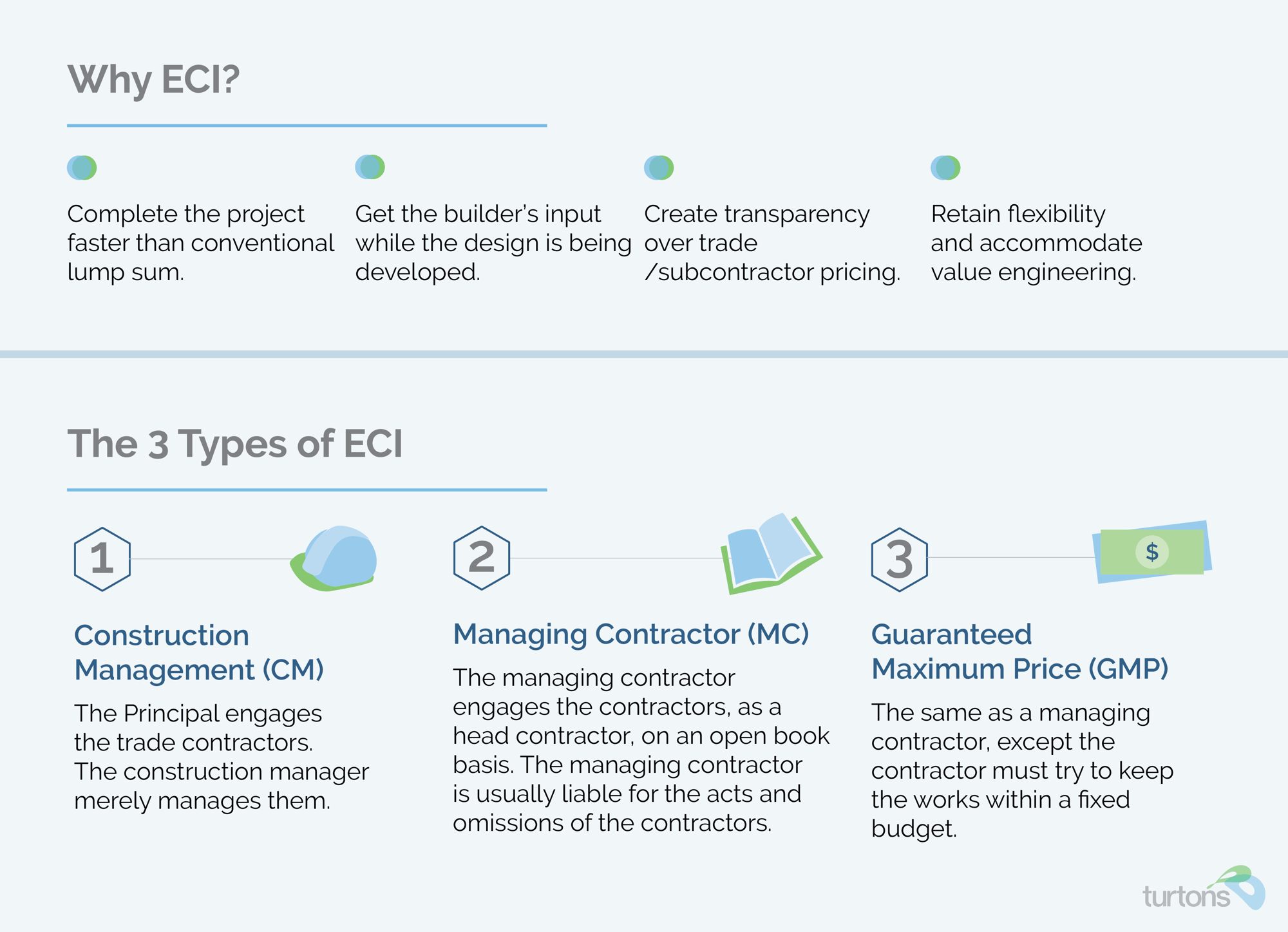 What is Early Contractor Involvement (ECI) and how does it work?